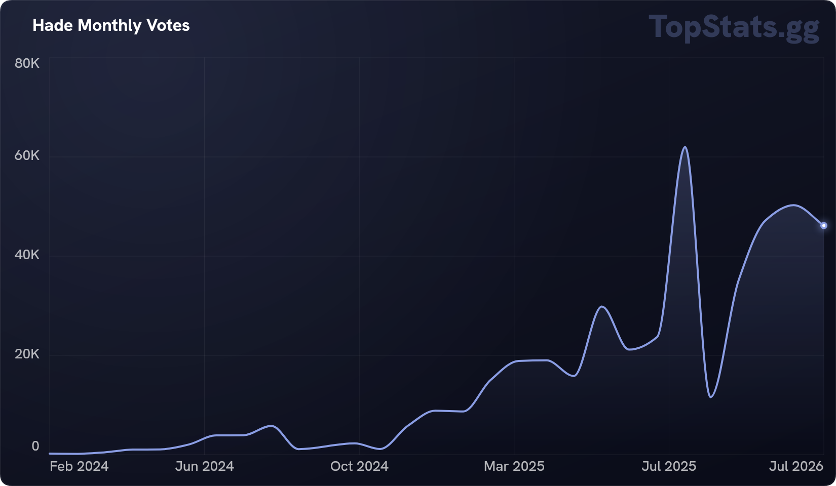 Hade Discord Bot Statistics | TopStats.gg