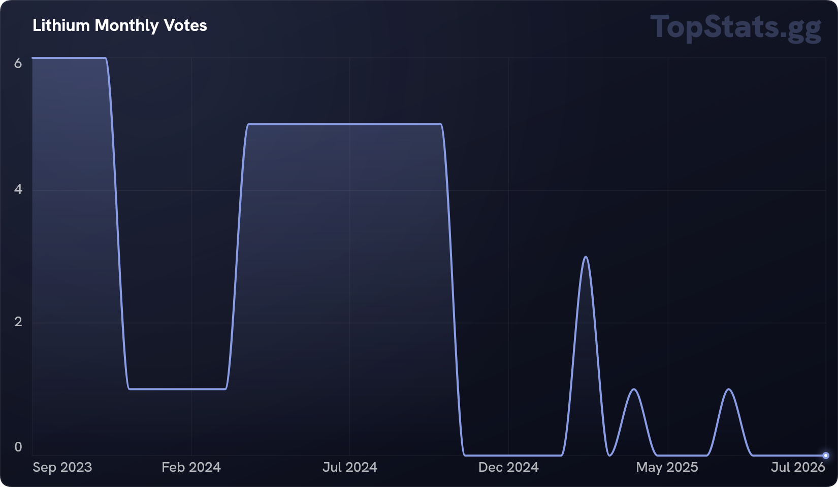 Lithium Discord Bot Statistics | TopStats.gg