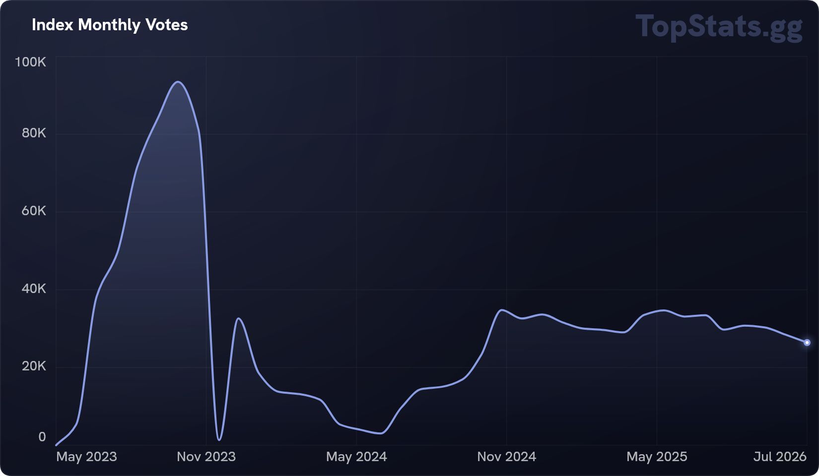 Index Discord Bot Statistics | TopStats.gg